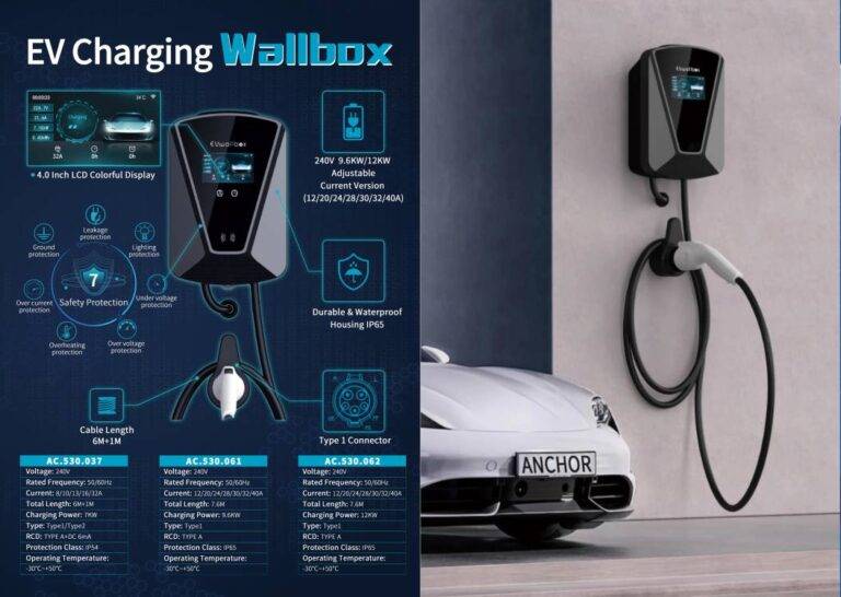 The Advantages of EV Charging Wall Box - ACTECmax